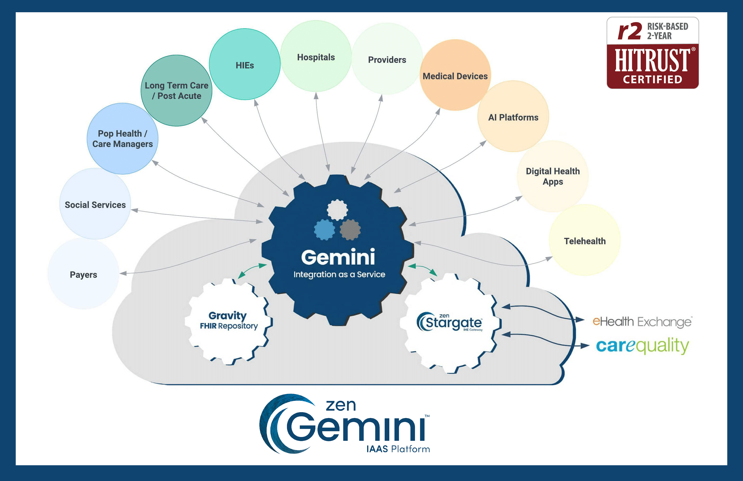 Conference Resources - Zen Healthcare IT